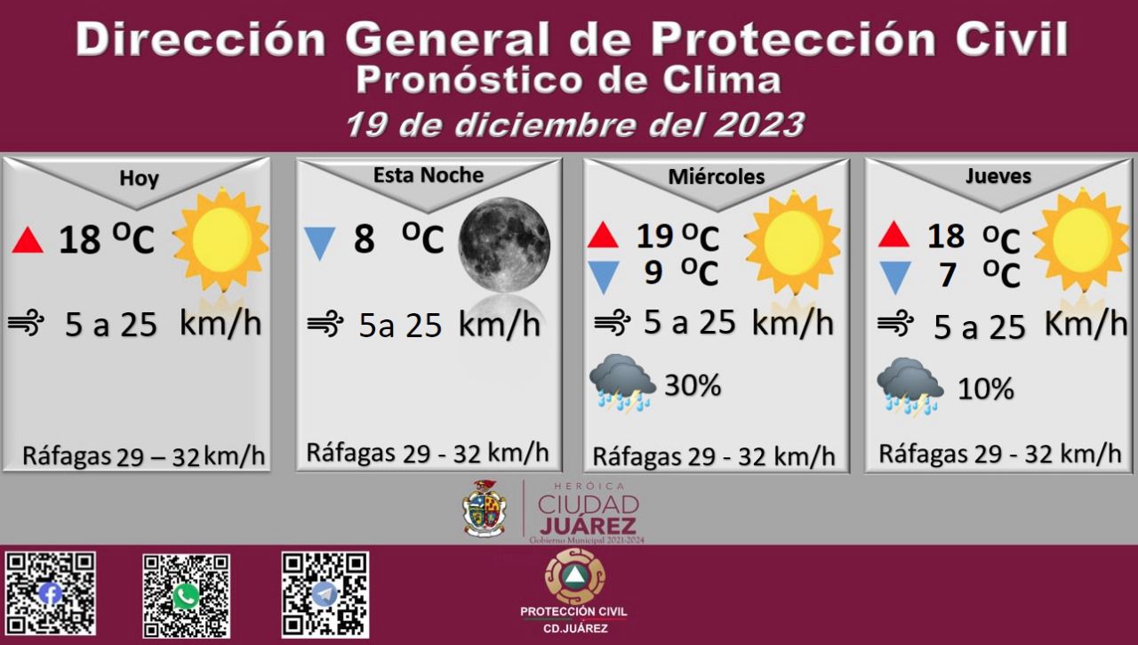 Pronostican temperatura máxima de 18 grados Celsius para este martes ...